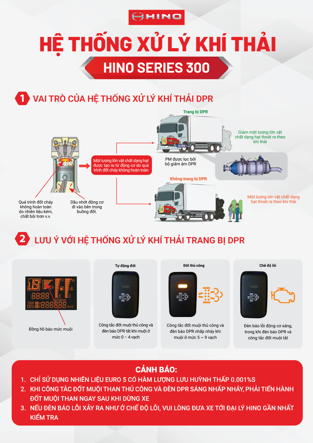 HINO MOTORS VIETNAM | truck, 300 Series, 500 Series, 700 Series, hino ...
